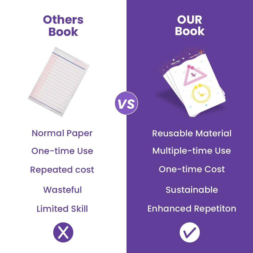 Mumma Mall - Reusable Tracing Book With 64 Pages + FREE Learning 2000 ...